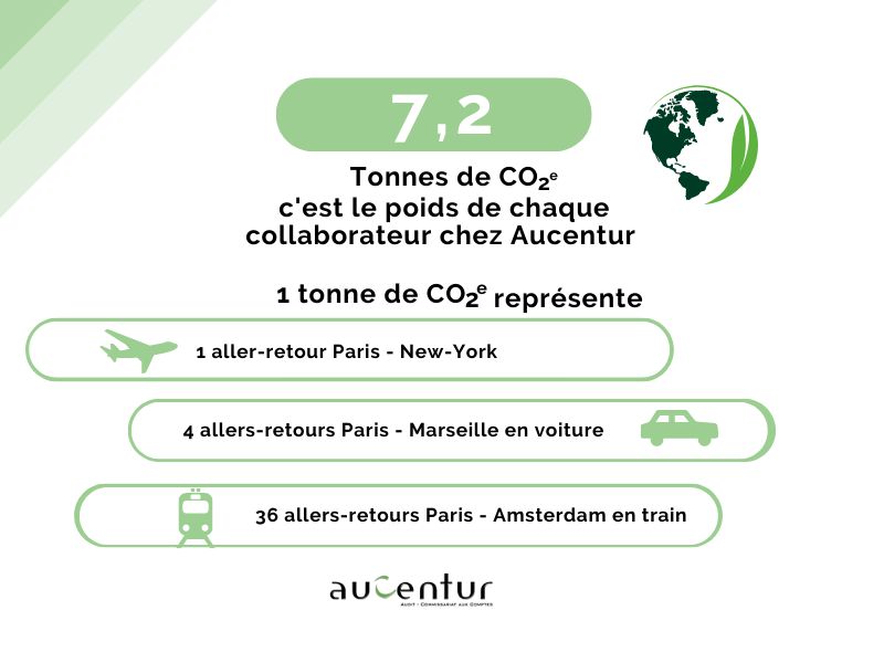 Qu’est ce qu’un Bilan Carbone ? - Aucentur