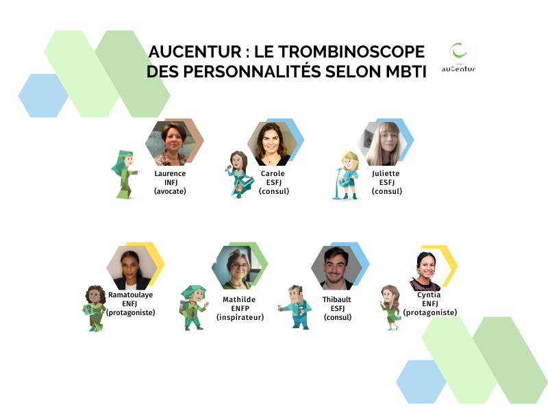 [Qualité de vie au travail] - Aucentur