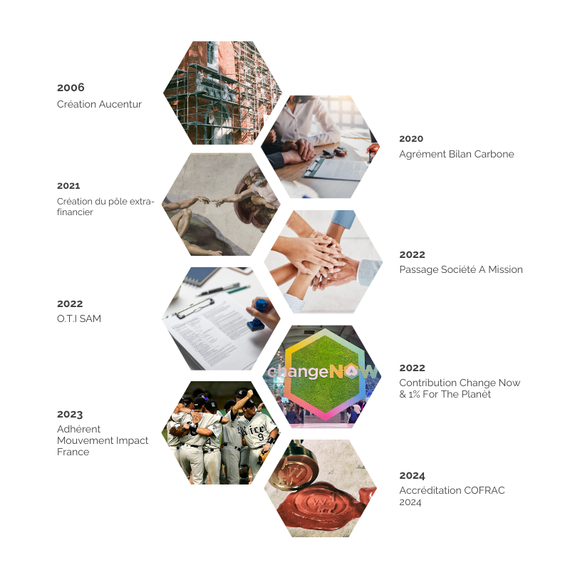 Qui sommes-nous ? - Aucentur